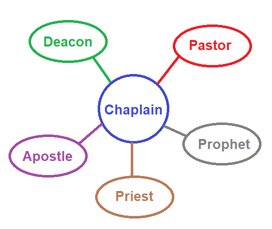 Presentation on Different Models of Chaplaincy | Bukal Life Care